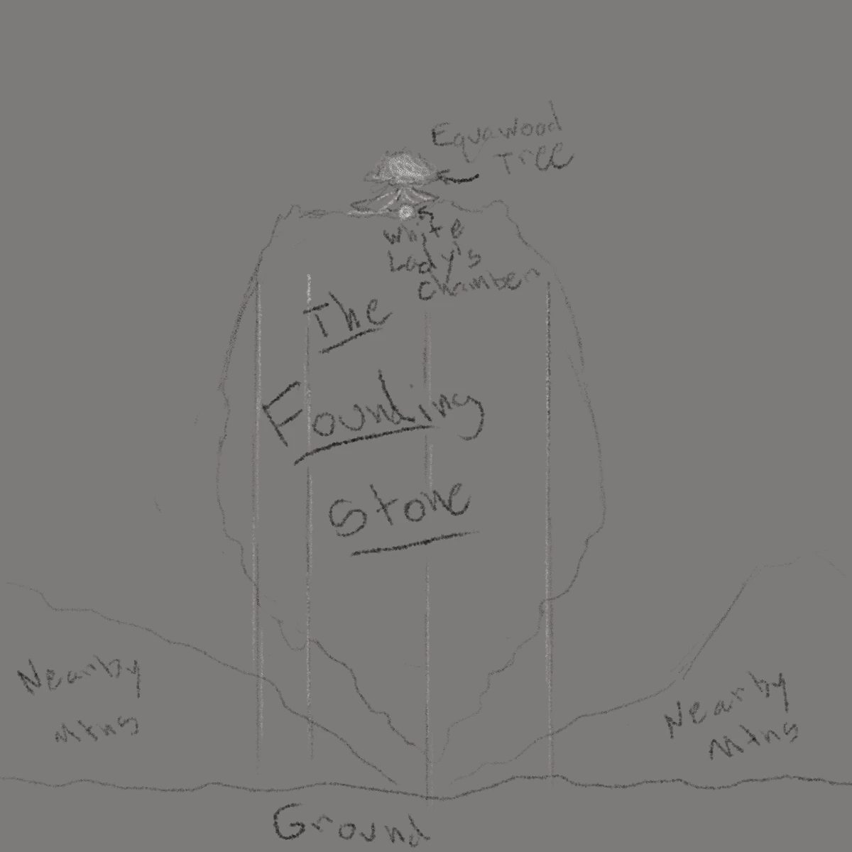 Founding Stone | Vanquera Wiki | Fandom