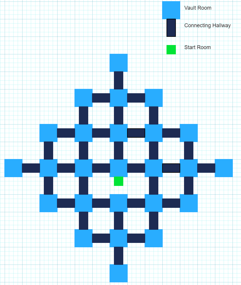 Vault Hunters 2:Guide/Strategies to navigate vaults | Vault Hunters ...