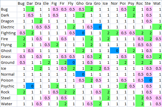 Types | VDex Project Wiki | Fandom