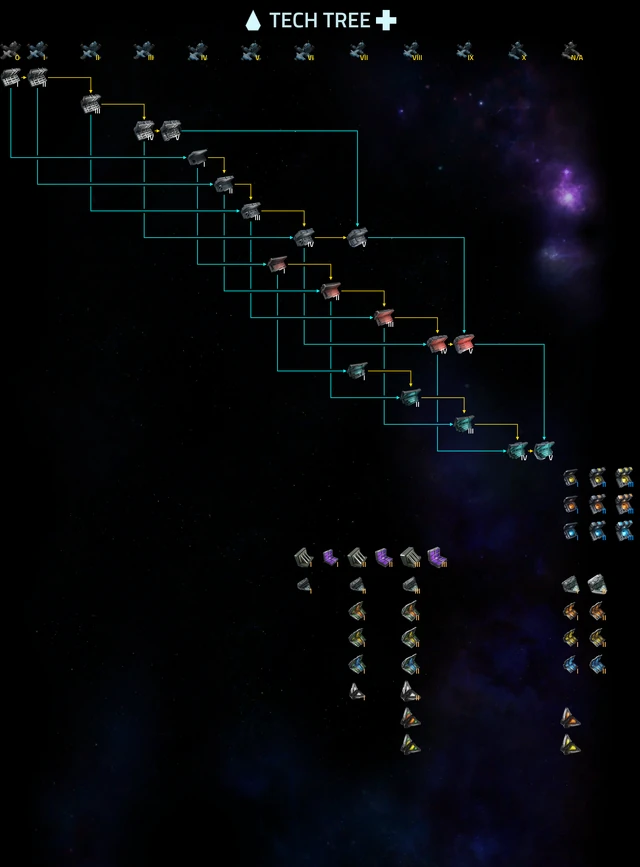 Tech Tree | Vega Conflict Wiki | Fandom