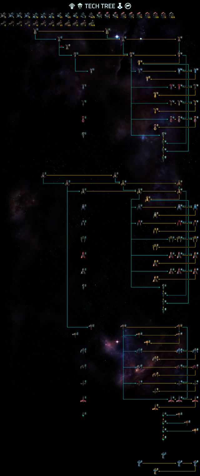 Tech Tree - VEGA Conflict Wiki