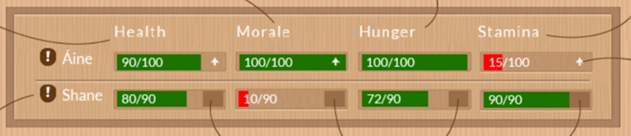 Stats and Status Effects | Veil Of Dust: A Homesteading Game Wiki | Fandom