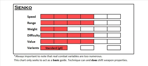 Senko (Chapter) | Verdite Wiki | Fandom