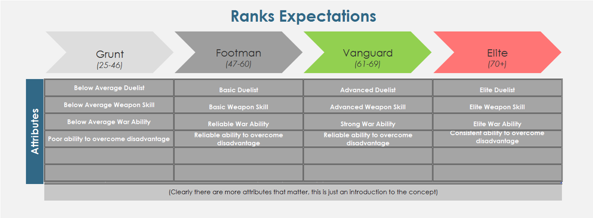 Fighting Ranks | Verdite Wiki | Fandom