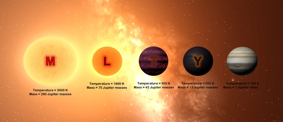 Brown dwarf | Verse and Dimensions Wikia | Fandom