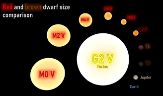 Class M star | Verse and Dimensions Wikia | Fandom