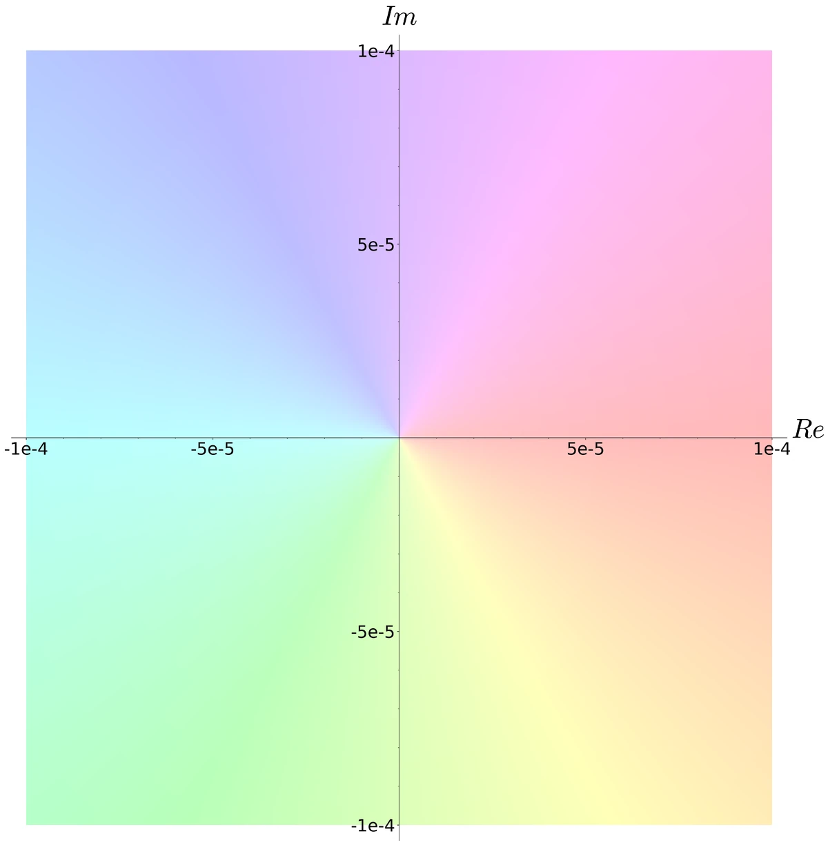 User blog:Cheetahrock63/Hypercomplex Blog: Residues of Singularities ...