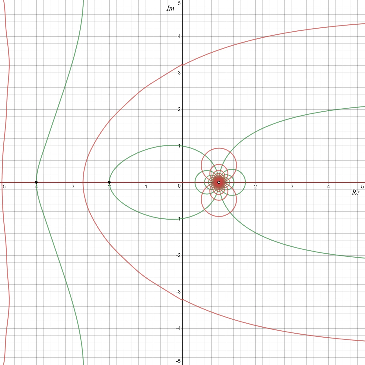 User blog:Cheetahrock63/Hypercomplex Blog: Zeros of the Riemann zeta ...