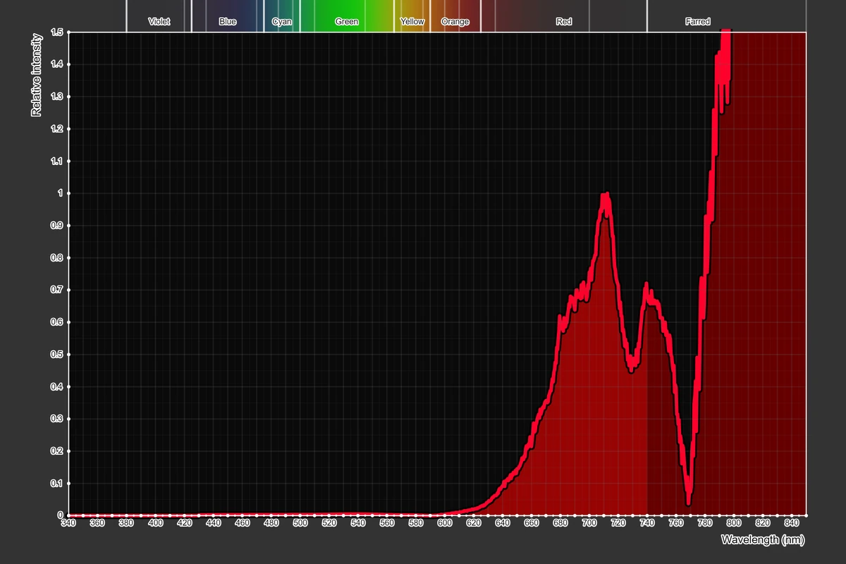 Class Y star | Verse and Dimensions Wikia | Fandom
