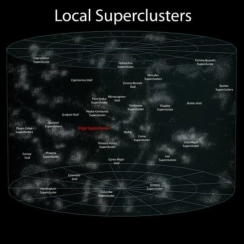 Supercluster complex | Verse and Dimensions Wikia | Fandom