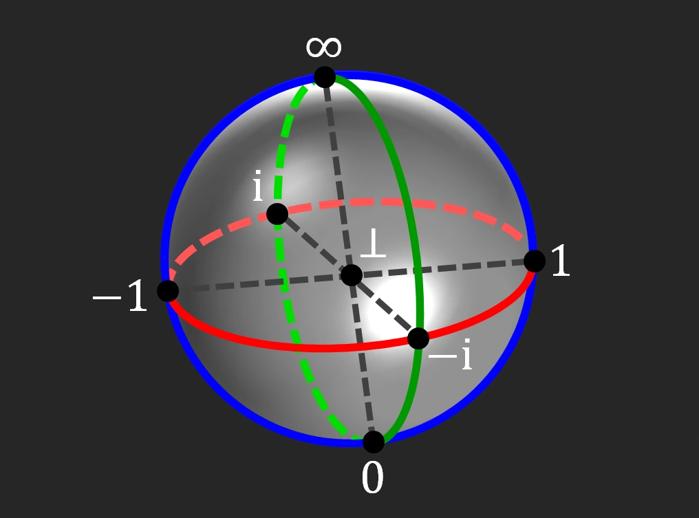 Wheel | Verse and Dimensions Wikia | Fandom