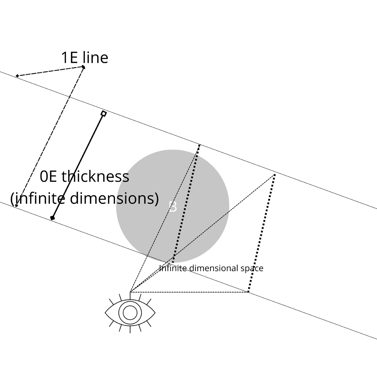 User blog:GodlyBaguette/Extra-Realitalisitc-Dimensions | Verse and ...