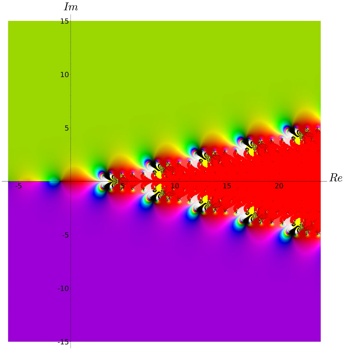 Category:Tetration | Verse and Dimensions Wikia | Fandom
