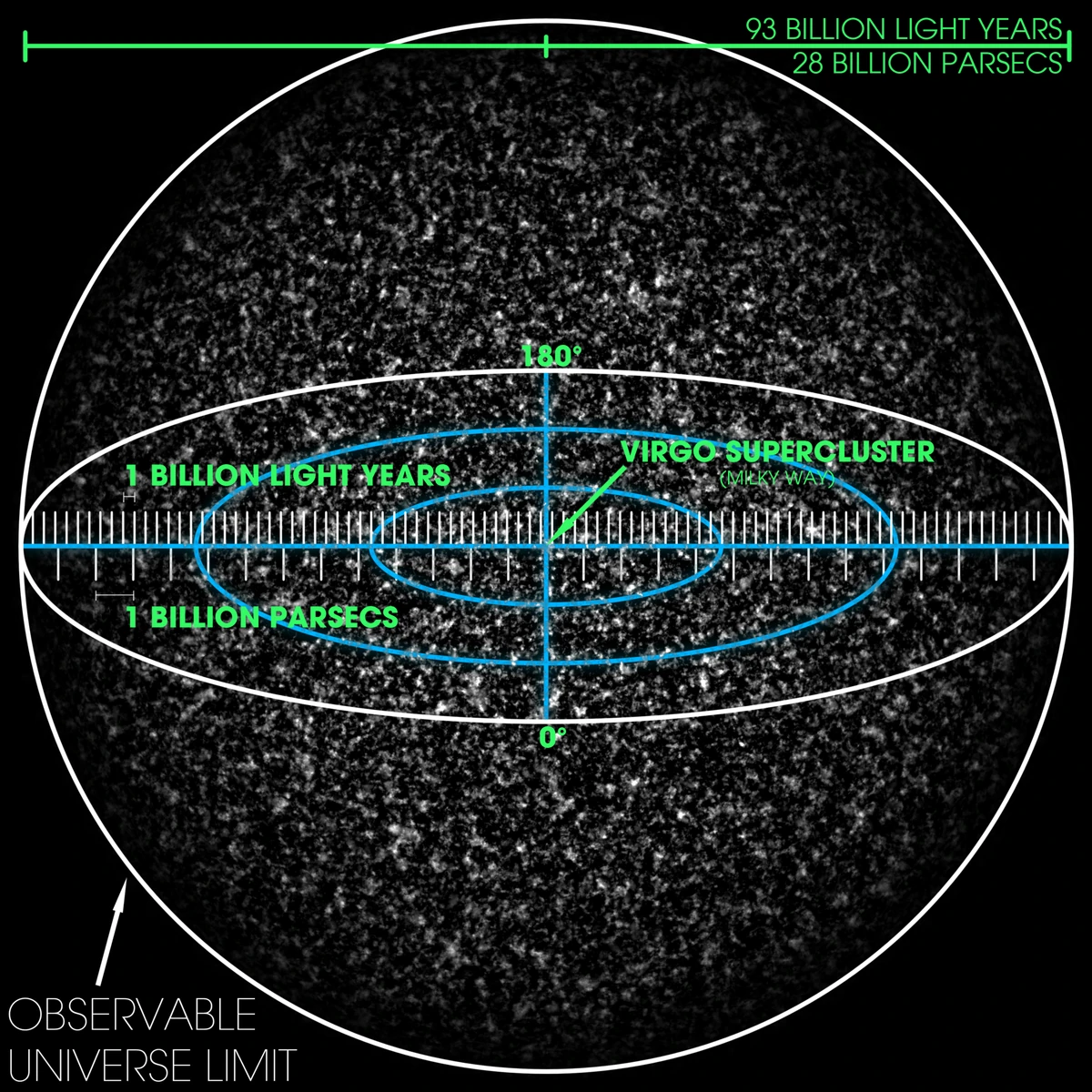 Observable universe | Verse and Dimensions Wikia | Fandom