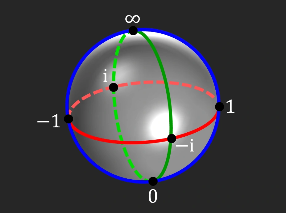 Complex projective line | Verse and Dimensions Wikia | Fandom