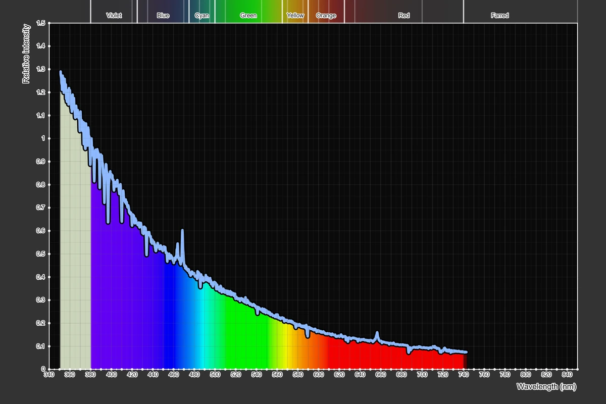 Class O star | Verse and Dimensions Wikia | Fandom
