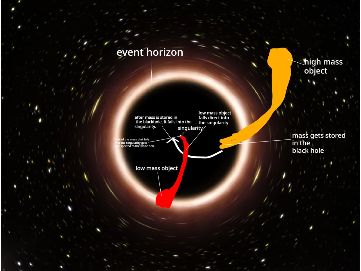 User blog:GodlyBaguette/Hyperman lore | Verse and Dimensions Wikia | Fandom