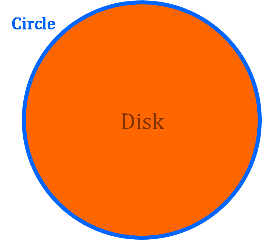 Disk | Verse and Dimensions Wikia | Fandom