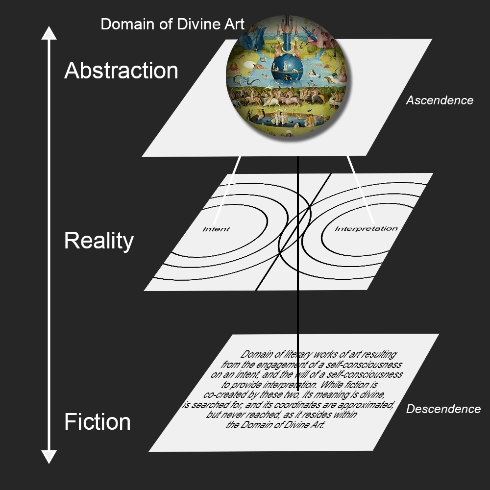 Domain of Divine Art | Verse and Dimensions Wikia | Fandom