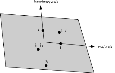 Complex line | Verse and Dimensions Wikia | Fandom