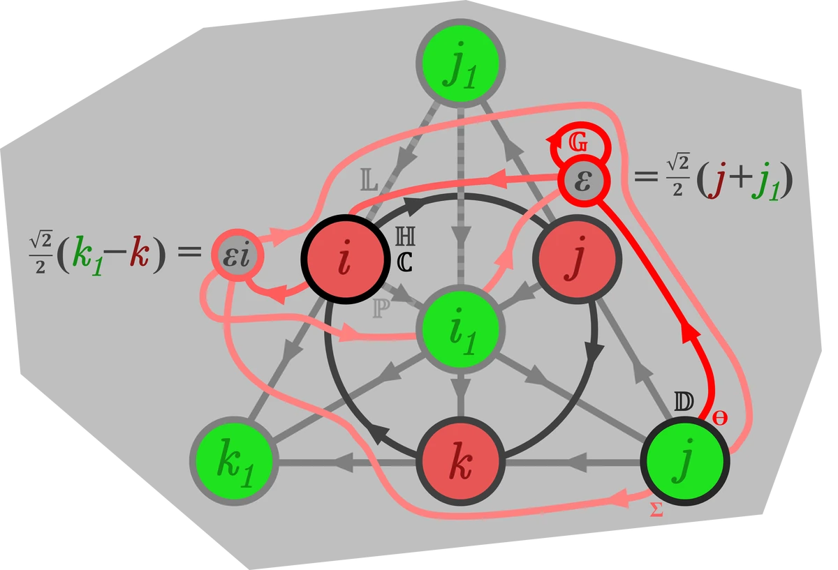 Category:Split-octonion | Verse and Dimensions Wikia | Fandom