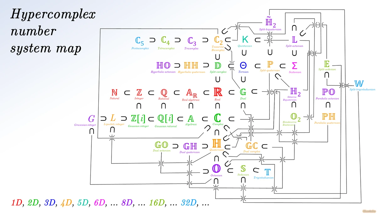 Category:Structures | Verse and Dimensions Wikia | Fandom