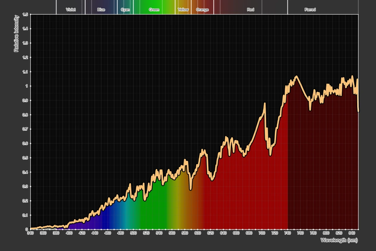 Class M star | Verse and Dimensions Wikia | Fandom