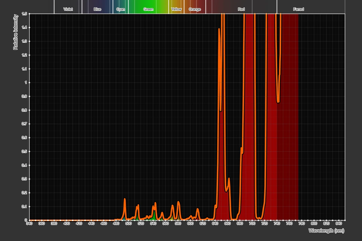 Class L star | Verse and Dimensions Wikia | Fandom