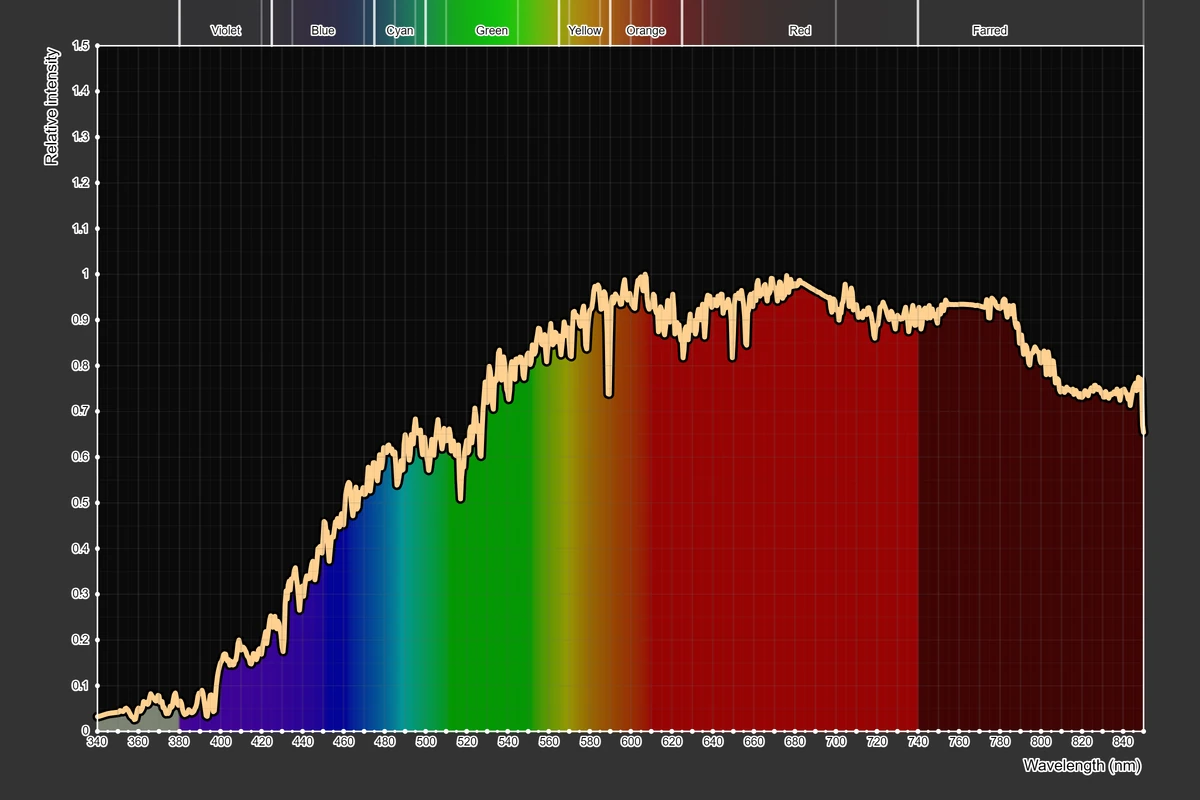 Class K star | Verse and Dimensions Wikia | Fandom