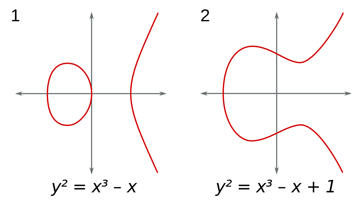 Elliptic curve | Verse and Dimensions Wikia | Fandom