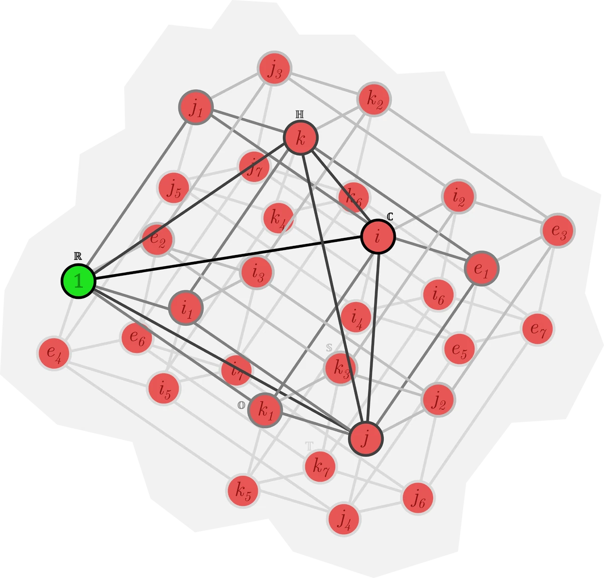 Category:Trigintaduonion | Verse and Dimensions Wikia | Fandom