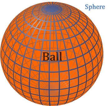 Ball | Verse and Dimensions Wikia | Fandom