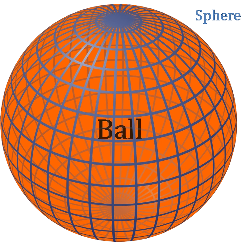 Ball | Verse and Dimensions Wikia | Fandom