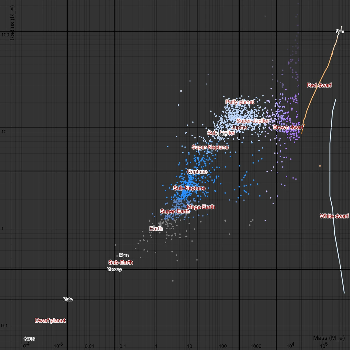 User blog:Cheetahrock63/Exoplanets | Verse and Dimensions Wikia | Fandom