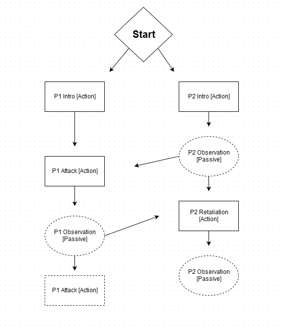 Chronological order | Vertex Organization Wiki | Fandom