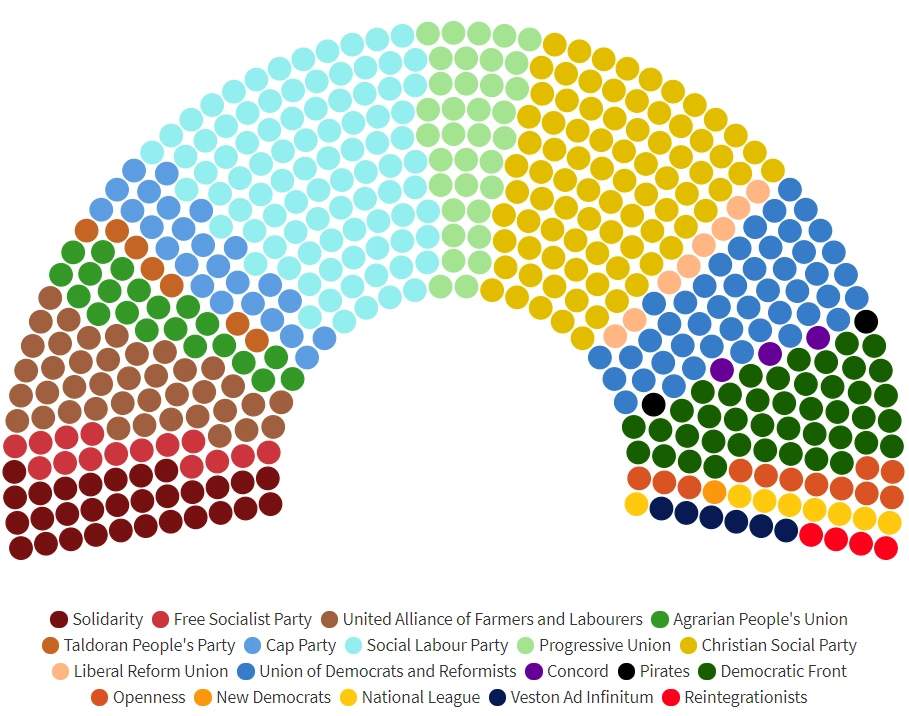Parliament of the Veston Republic | Veston Politism Wiki | Fandom