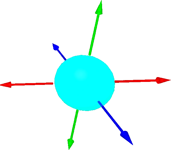 XYZ Axis | VESZTESEG V1.5 Wiki | Fandom