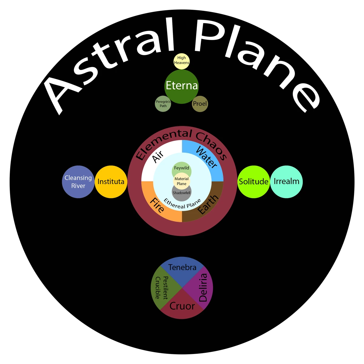 Planes of Existence | Vetom Wiki | Fandom