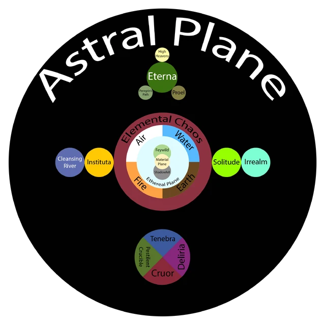 Planes of Existence | Vetom Wiki | Fandom