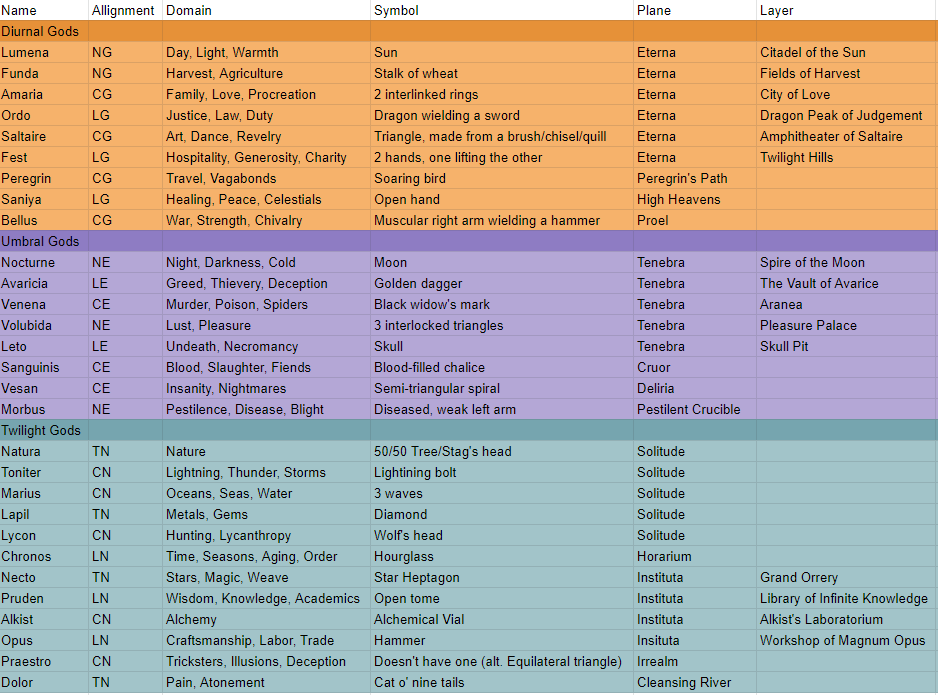 Common Pantheon | Vetom Wiki | Fandom