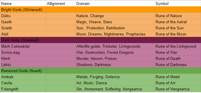 Elven Pantheon | Vetom Wiki | Fandom