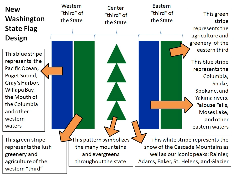 Category:Flag by Brian Franks | Vexillology Wiki | Fandom