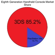 Eighth generation of video games | Video Game Sales Wiki | Fandom