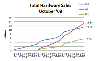 Video game sales today store