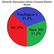 Seventh generation of video games | Video Game Sales Wiki | Fandom