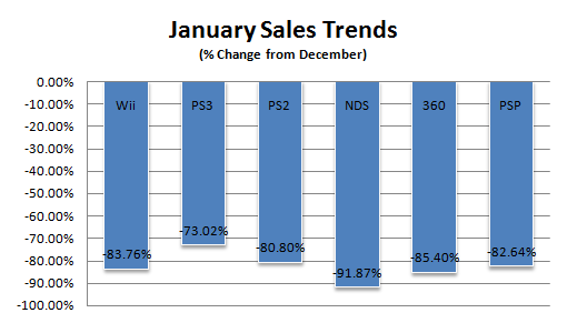 NPD January 2008 | Video Game Sales Wiki | Fandom