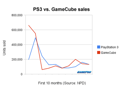 PlayStation 3 | Video Game Sales Wiki | Fandom