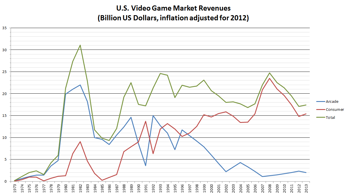Was the Dreamcast's failure linked to the Sega's arcade roots? : r ...