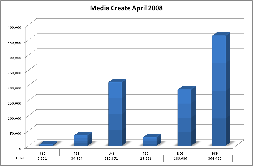Media Create April 2008 | Video Game Sales Wiki | Fandom