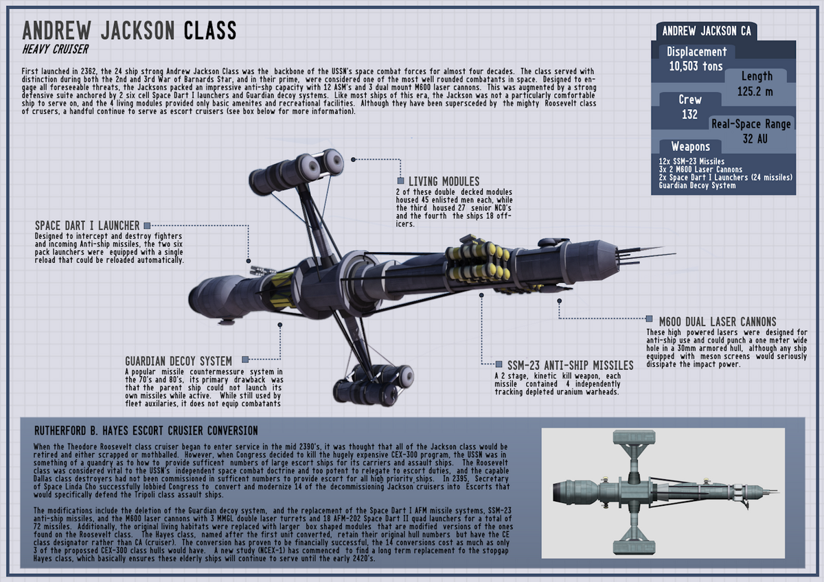 Andrew Jackson Class Cruiser Vir Inter Astrum Wiki Fandom